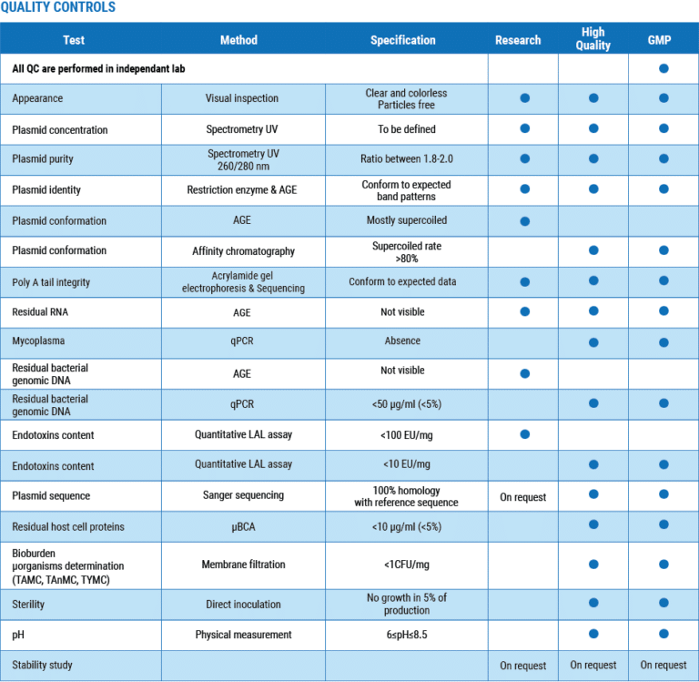 RD-Biotech, a new unit for the DNA plasmid manufacturing, GMP grade
